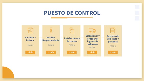 ACT I PUESTO DE CONTROL | Genially