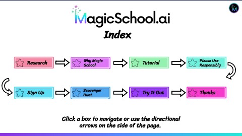 MagicSchool.ai PRESENTATION