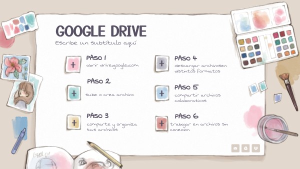 google drive | Genially