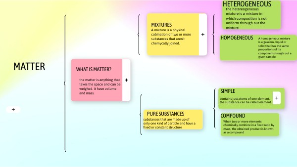 matter physics olai garcia oviaño | Genially