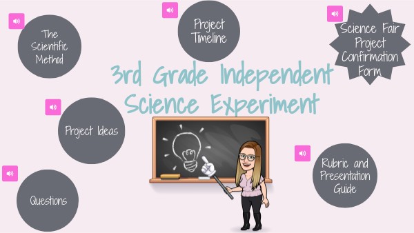 2023 Independent Science Experiment