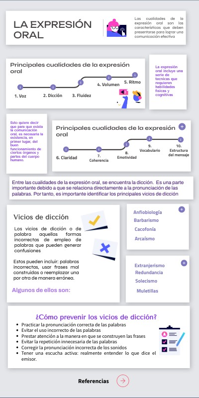 La expresión oral | Genially