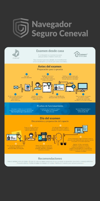 Sala 3 - Infografía Navegador Seguro del Ceneval