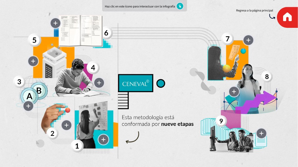Metodología del Ceneval