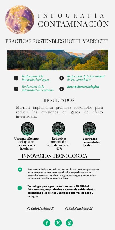 Infografía Contaminación | Genially