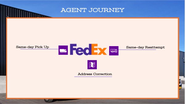FedEx Agent Journey 1 | Genially