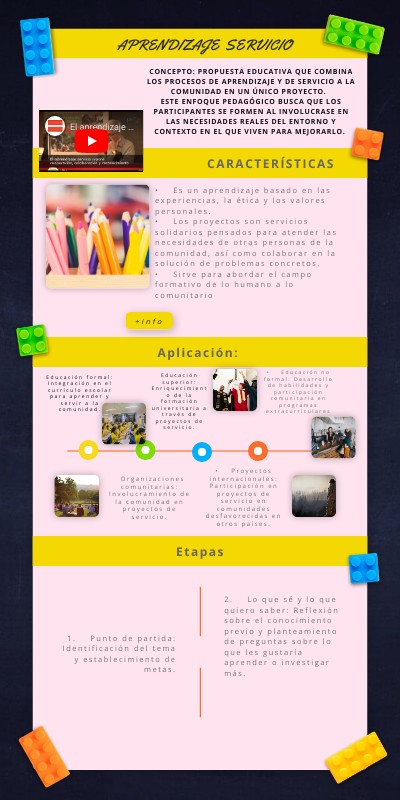 aprendizaje servicio | Genially