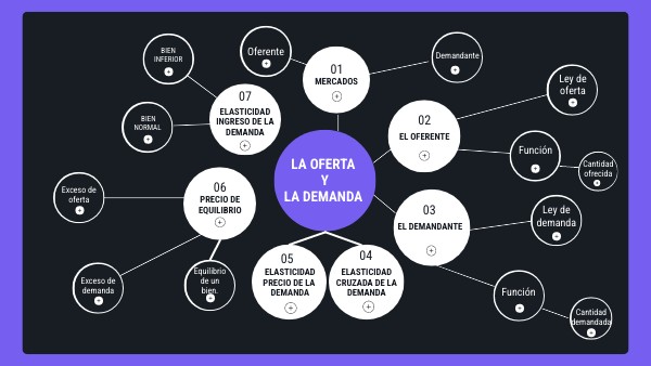 MAPA CONCEPTUAL CIRCULAR | Genially
