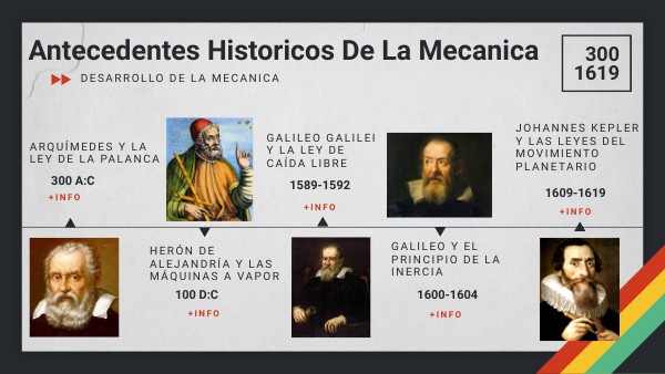 LÍNEA DEL TIEMPO | Genially