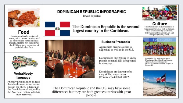 Dominican Republic Infographic | Genially