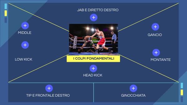 EMPATHY MAP | Genially