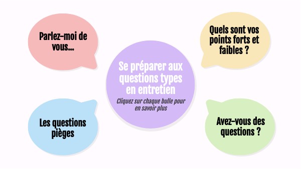 Questions type entretien - Auxane Martins | Genially