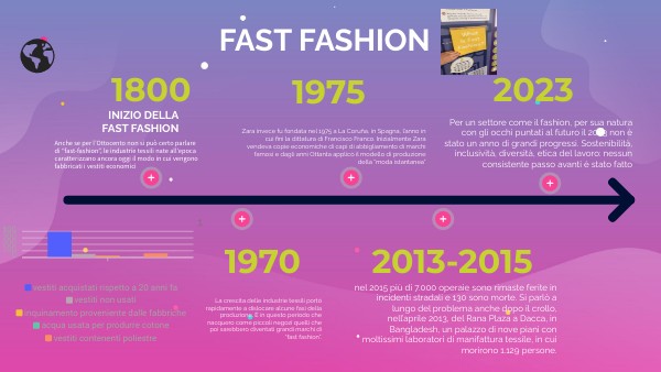 PHYSICAL VIBRANT TIMELINE