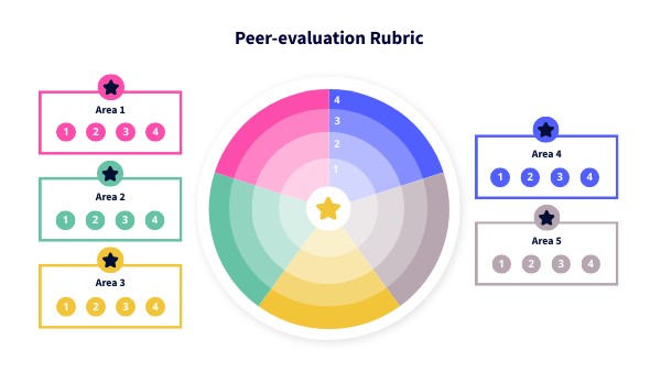 Peer-evaluation Rubric | Genially