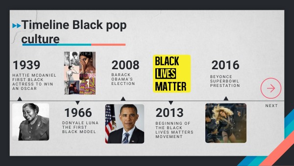 TIMELINE BLACK POP CULTURE | Genially