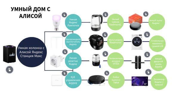 HORIZONTAL MIND MAP | Genially
