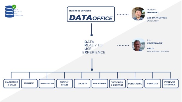 Data Products overviews | Genially