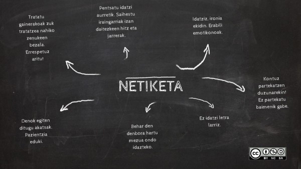NETIKETA | Genially