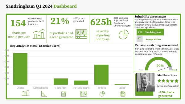 Sandringham FEA Basic Interactive Dashboard