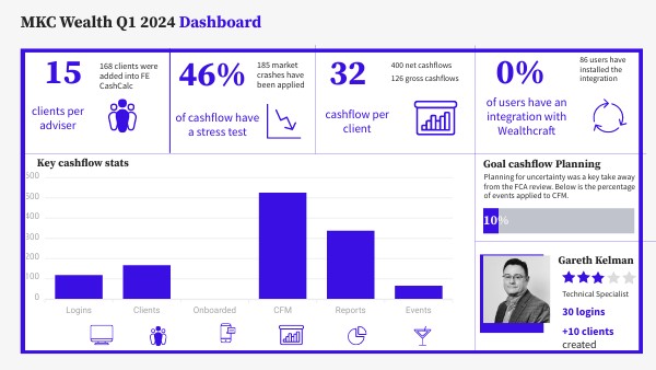 MKC Basic Interactive Dashboard | Genially