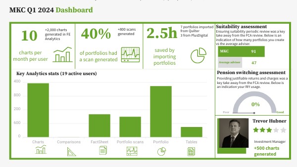 MKC FEA Basic Interactive Dashboard | Genially