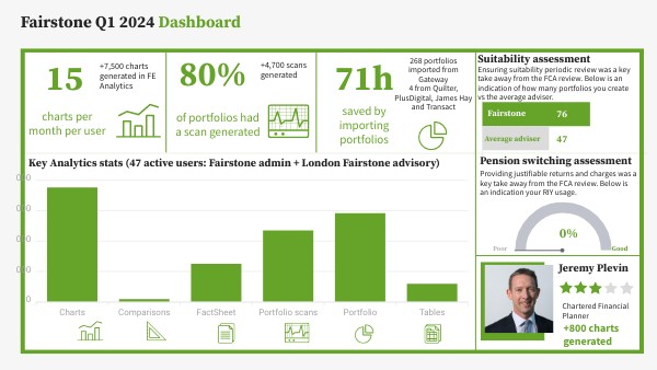 Fairstone FEA Basic Interactive Dashboard | Genially
