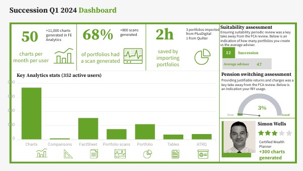 Succession FEA Basic Interactive Dashboard | Genially