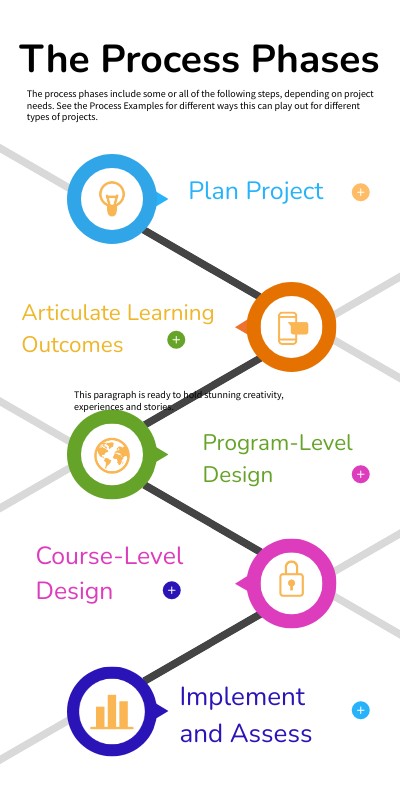 CTE The Process Infographic 2 | Genially