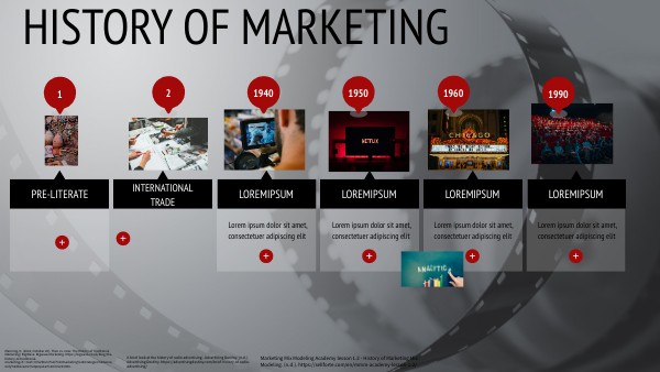 MKT HISTORY | Genially