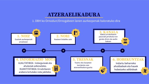 TIMELINE GENIAL | Genially