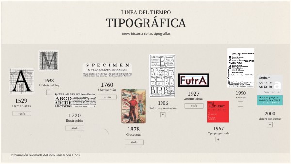 TIMELINE Tipografía | Genially