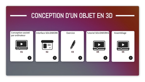 Présentation d'un objet en 3D