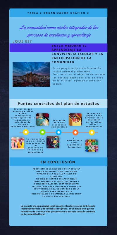 LA COMUNIDAD | Genially