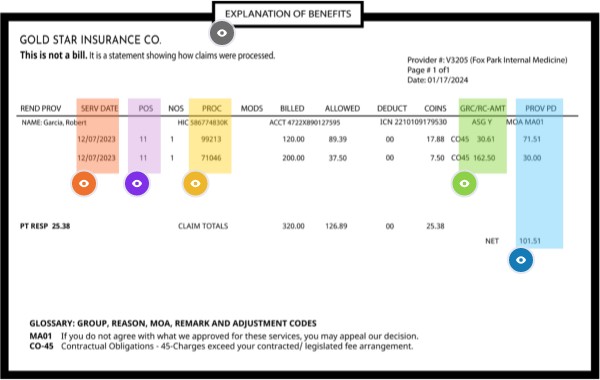 Parts of the Explanation of Benefits (EOB) | Genially