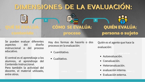 La Evaluación, Dimensiones | Genially