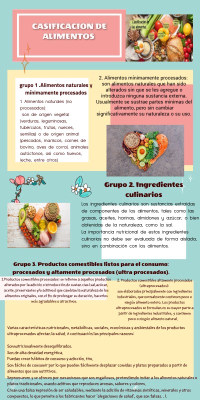 INFOGRAFÍA grupo de alimentos | Genially