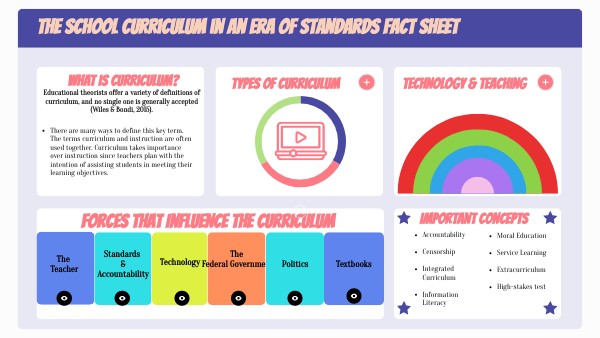 The School Curriculum in an Era of Standards Fact Sheet | Genially