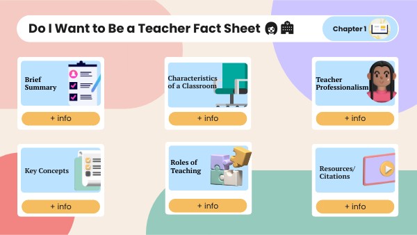Do I Want to Be a Teacher Fact Sheet | Genially