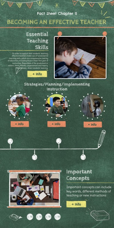Becoming an Effective Teacher Fact Sheet Chapter 11 | Genially
