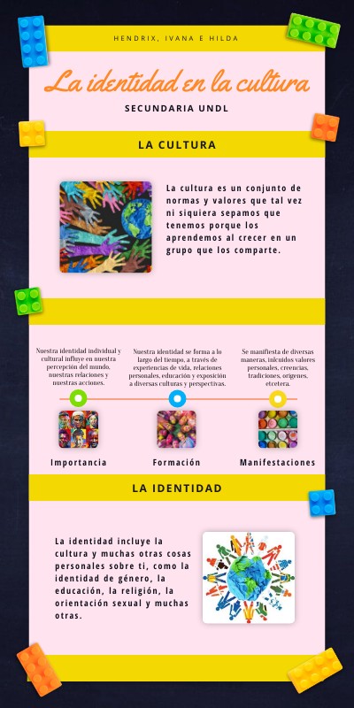 Identidad y cultura