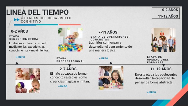 ETAPAS DEL DESARROLLO COGNITIVO | Genially