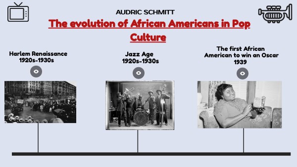 THE EVOLUTION OF AFRICAN AMERICANS IN POP CULTURE | Genially