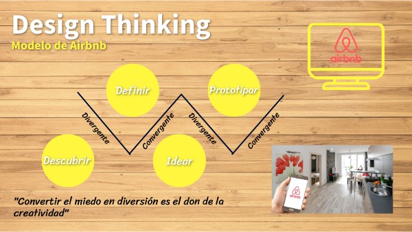 Design Thinking | Genially