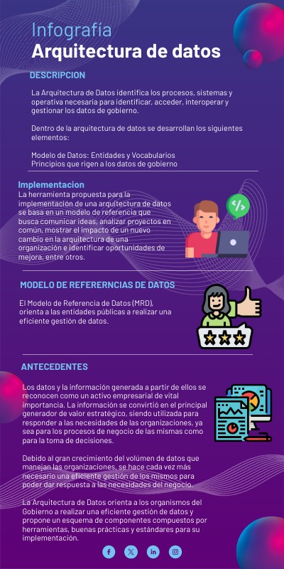 Infografia BASE DE DATOS DISTRIBUIDAS | Genially