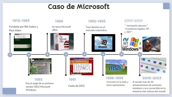 caso microsoft | Genially