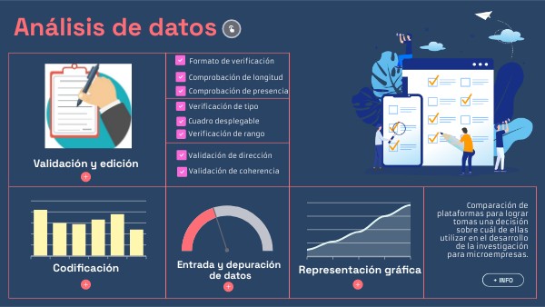 Dashboard Análisis de datos | Genially