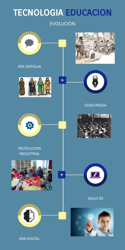 TECNOLOGIA Y EDUCACION | Genially