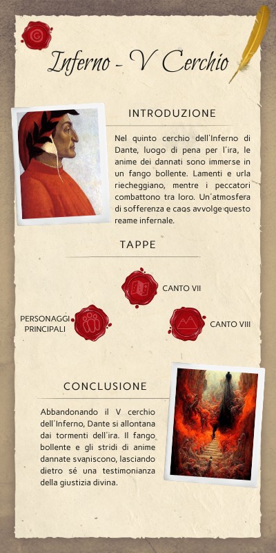 Inferno - V Cerchio