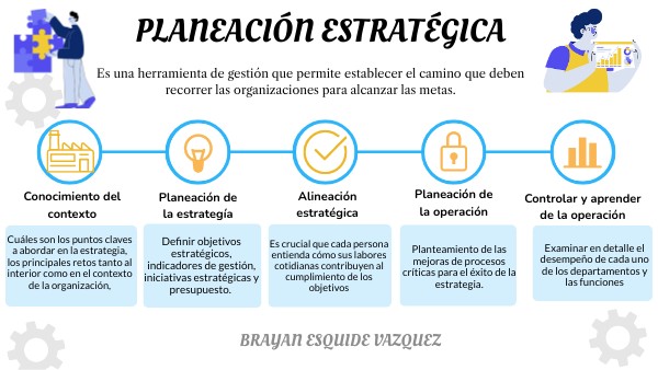 Planeación Estratégica | Genially