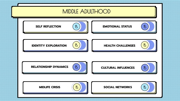 Learning scenario canvas